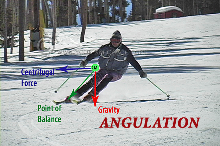 What does Angulate mean when carving, snowHeads ski forum