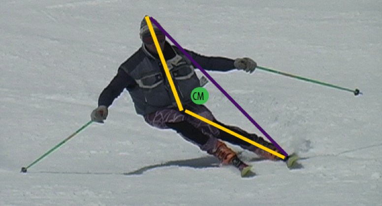 Glossary Center Of Mass