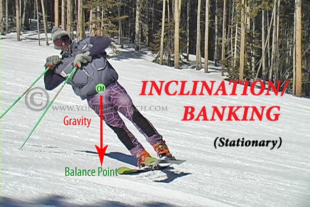 Glossary Inclination and Banking