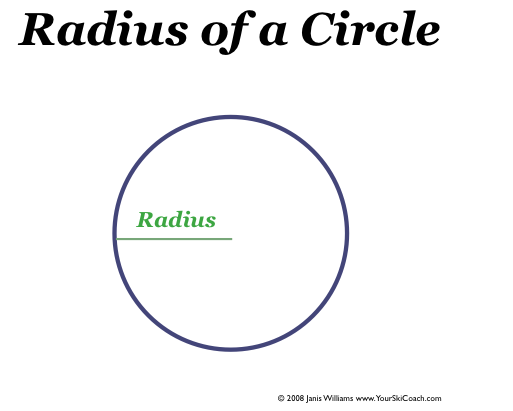 Glossary Radius