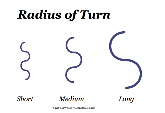 Glossary Turn Shape