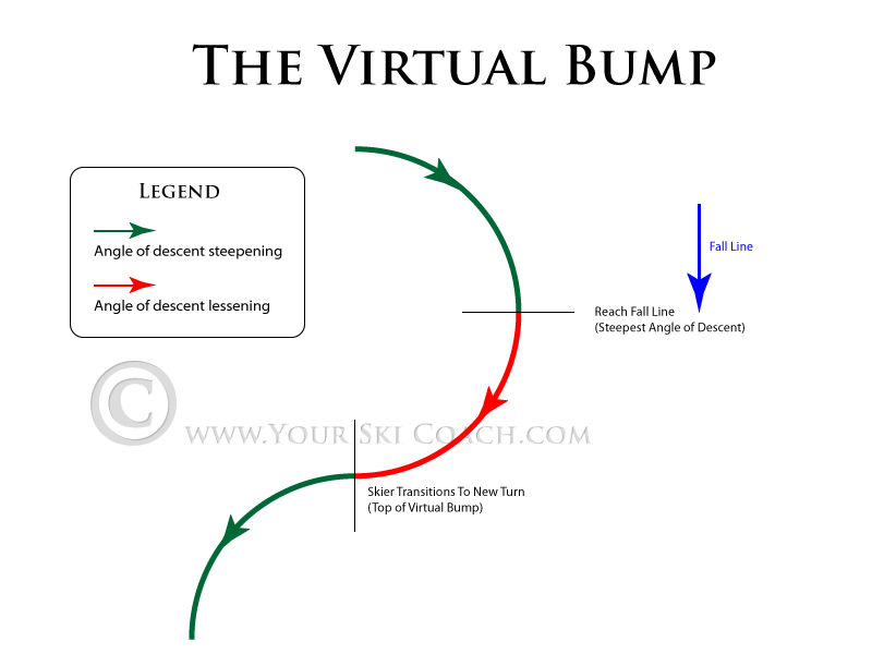 Virtual Bump